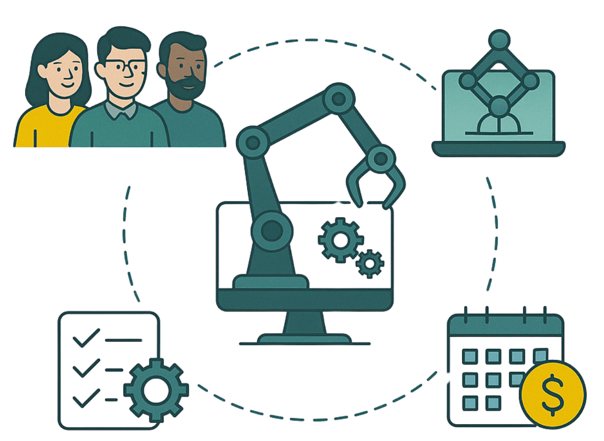 Fully-Managed Automation Programs